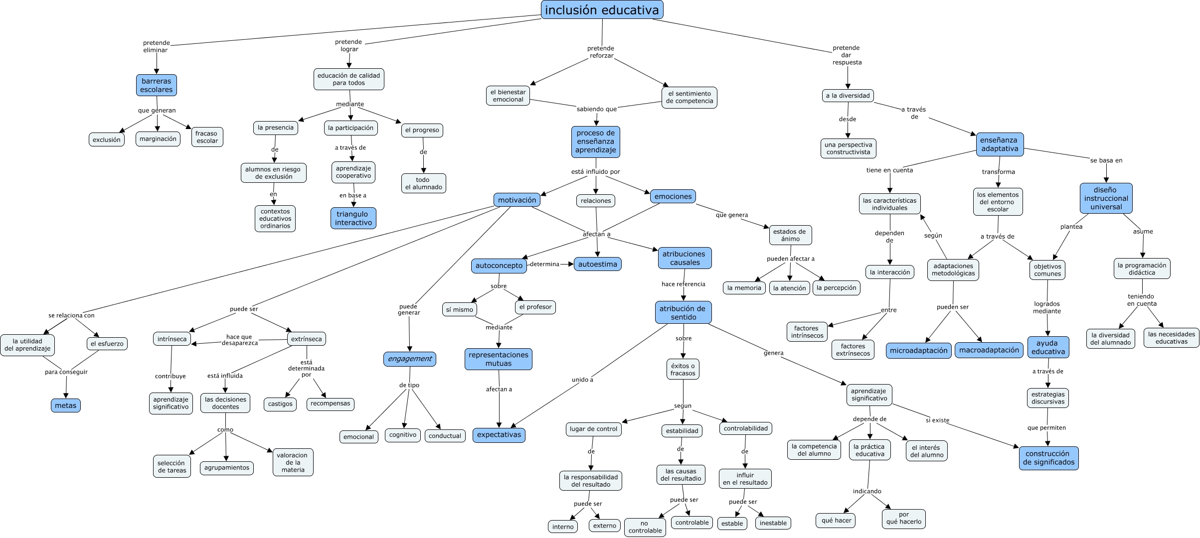 PEC 1 procesos afectivos y emocionales